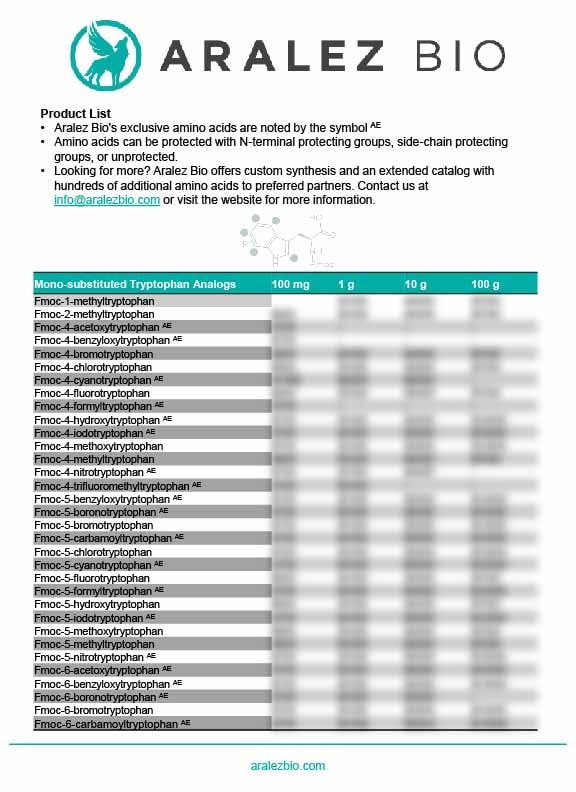 Aralez Bio Public Price List